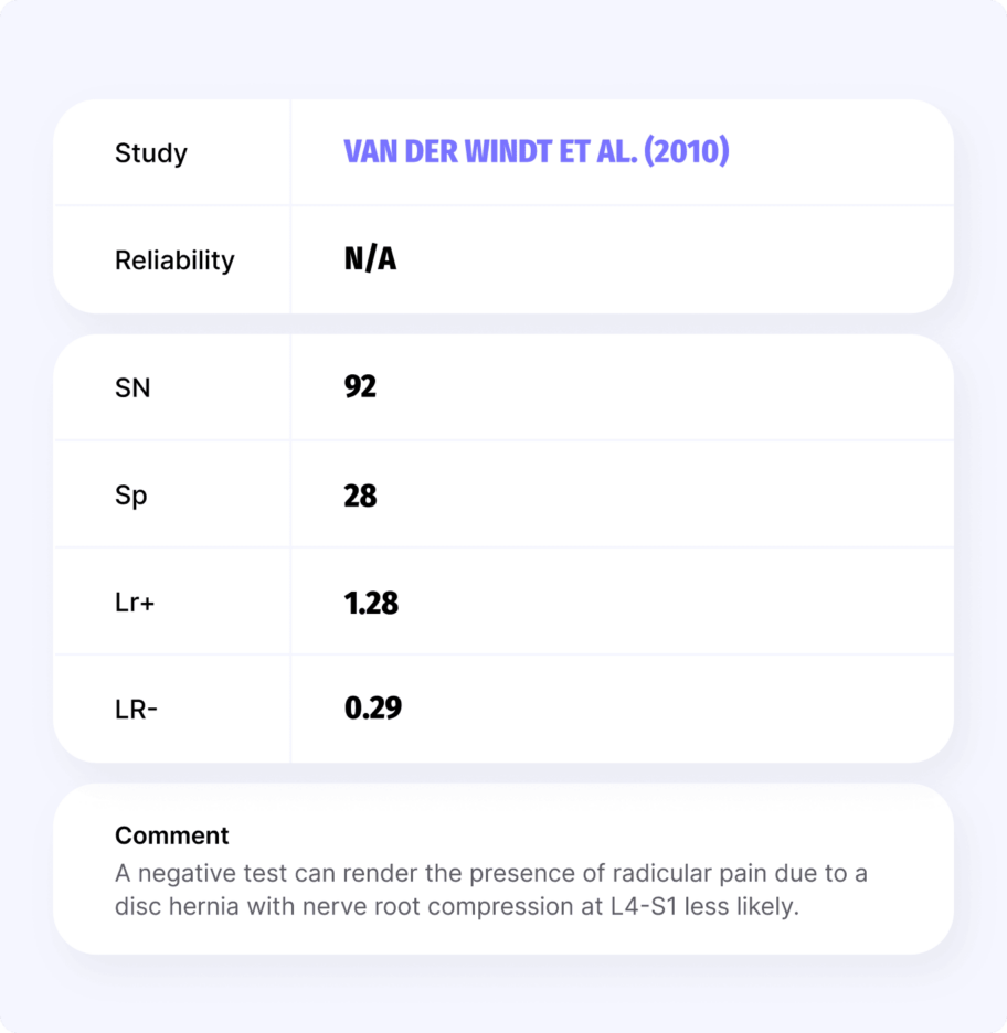 De Assessment App | 300+ Orthopedische Fysieke Tests