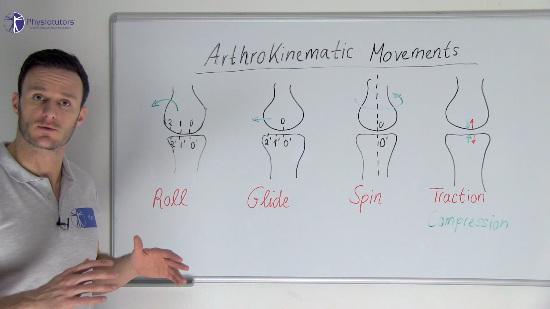 Arthrokinematics: Roll, Glide, and Spin - Physiotutors