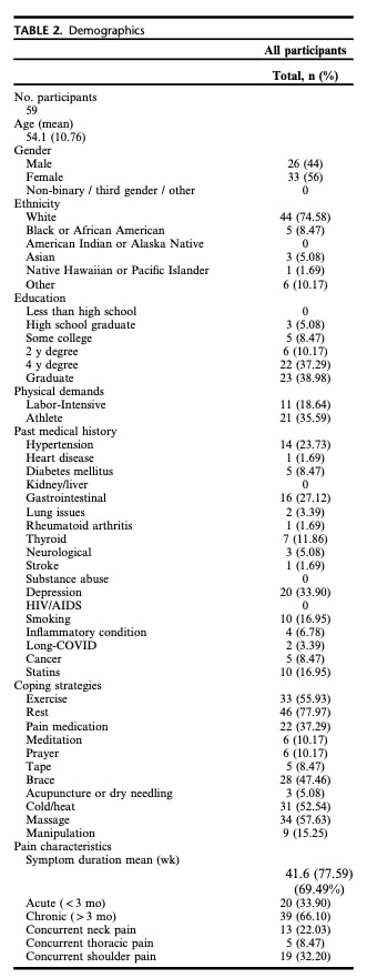 Is central sensitization overlooked in elbow tendinopathy? - Physiotutors